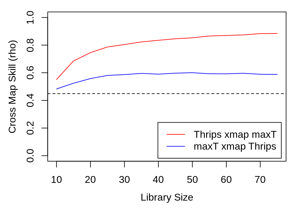 rEDM: An R package for Empirical Dynamic Modeling and Convergent Cross Mapping • rEDM